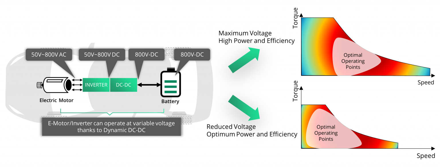 Increase the range of EV with the same battery - Part III - Silicon ...
