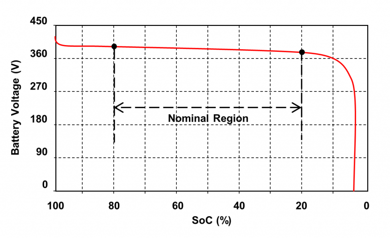 Increase the range of EV with the same battery - Part III - Silicon ...
