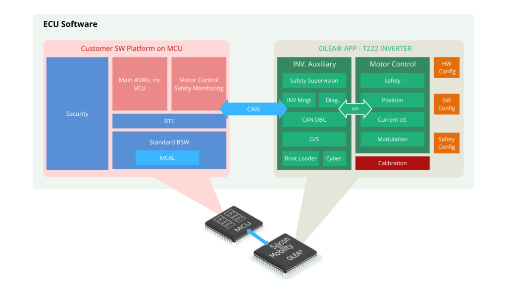 OLEA solution for inverter applications, now available as a booster to ...