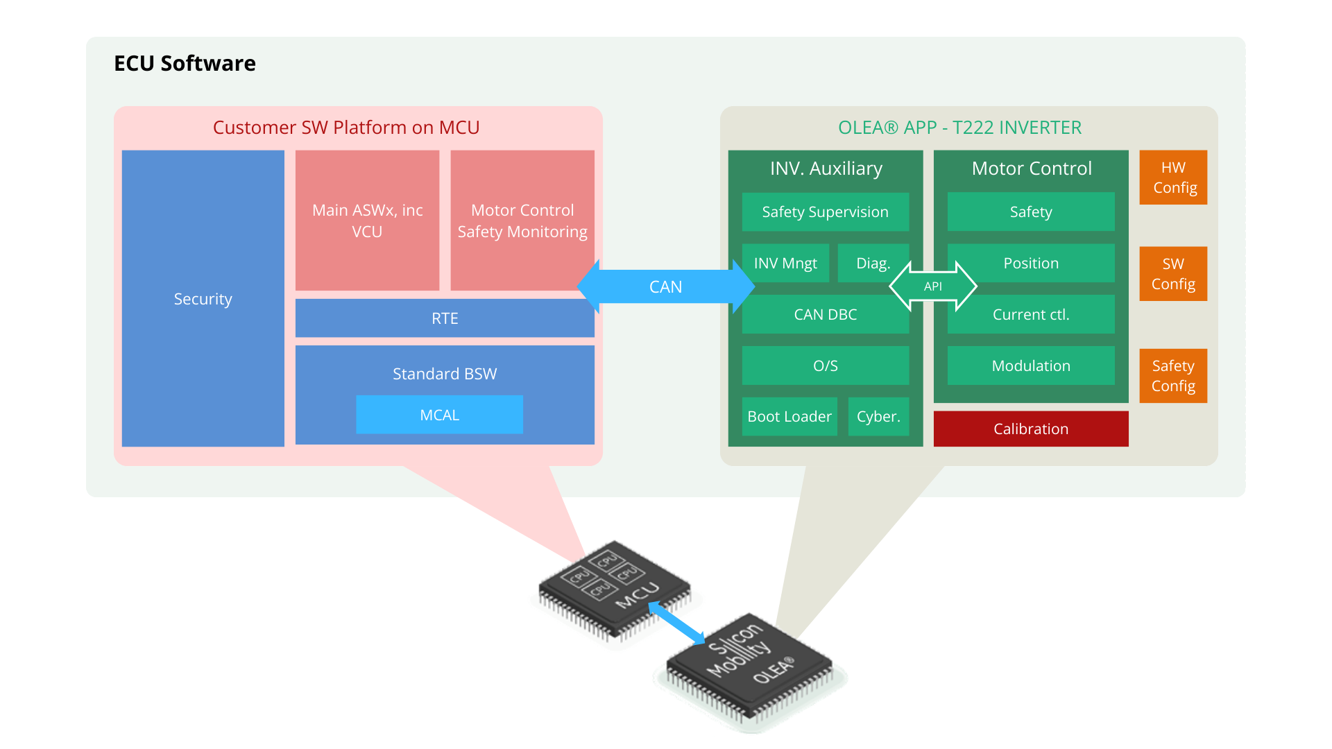 OLEA solution for inverter applications, now available as a booster to ...