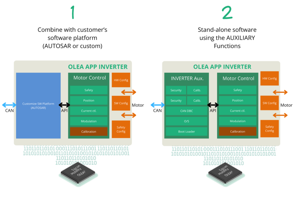 OLEA solution for inverter applications, now available as a booster to ...
