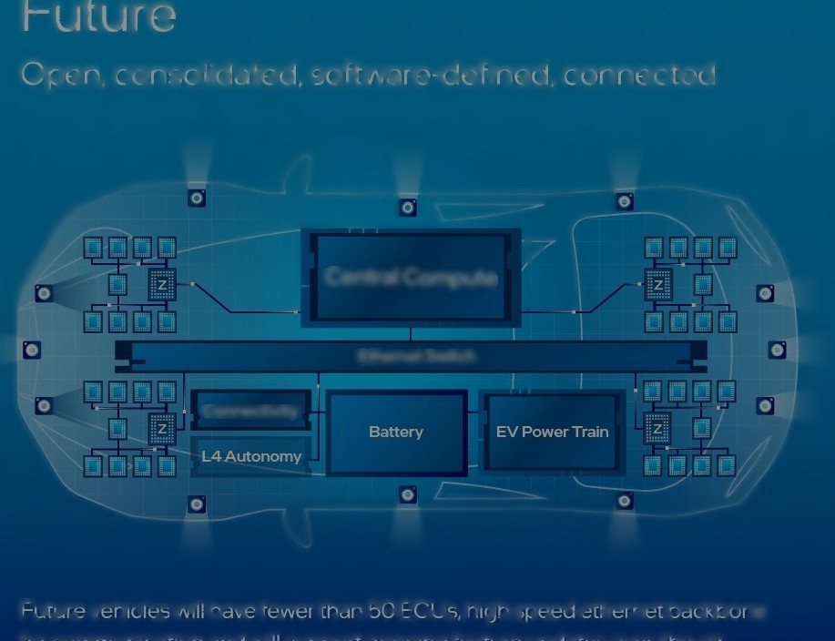 关于Silicon Mobility